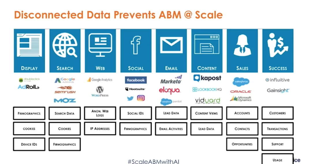 Lattice Engine’s four pillars of ABM at scale